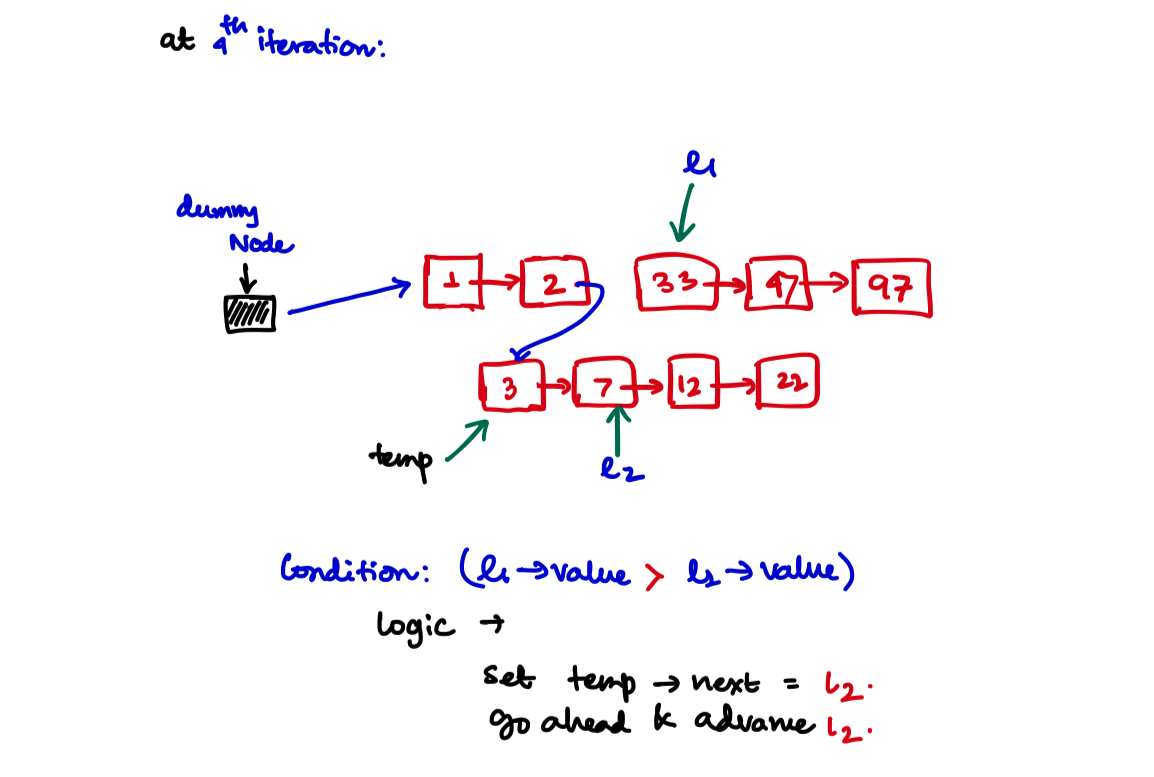 Linked List Problems Theroyakash Algorithms